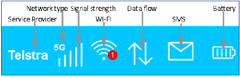 ZTE TELSTRA 5G WI-FI PRO (MU500) - Modem Manual | ManualsLib