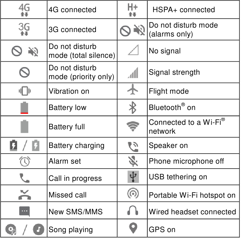 ZTE Optus X Spirit 2 Z5031O - Mobile Phone Manual | ManualsLib