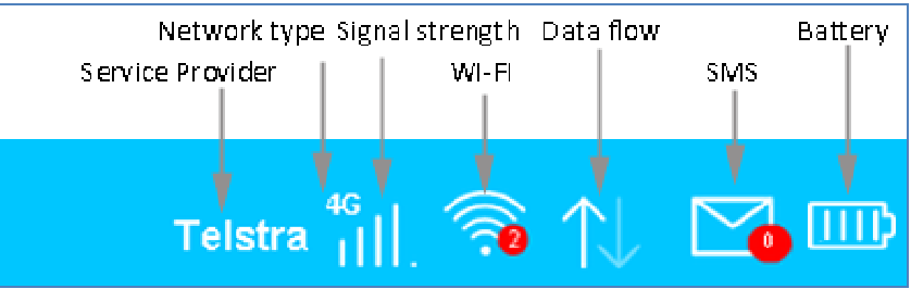 ZTE TELSTRA 4GX WI-FI PLUS (MF910Y) - Modem Manual | ManualsLib