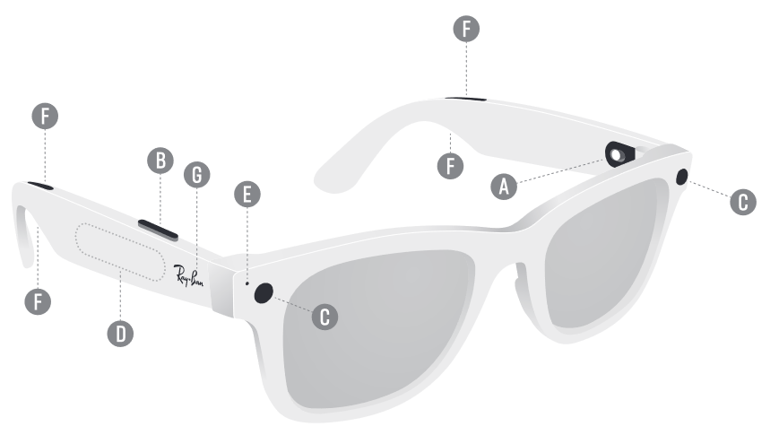 Ray-Ban Stories - Smart Glasses Manual | ManualsLib
