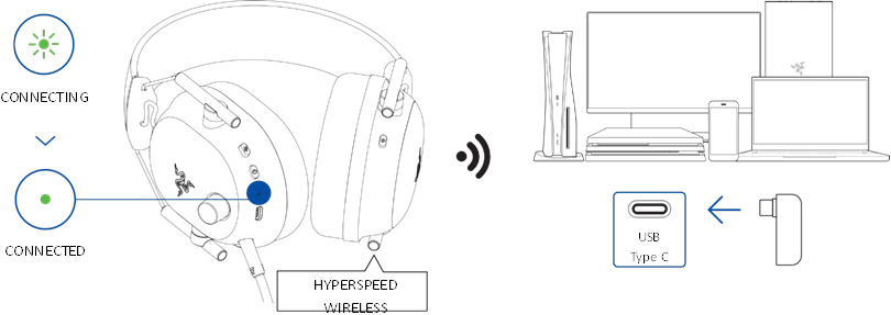 Razer BlackShark V2 Pro (RZ04-04530) - Headsets Manual | ManualsLib