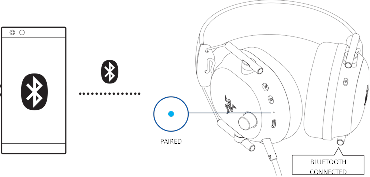 Razer BlackShark V2 Pro (RZ04-04530) - Headsets Manual | ManualsLib