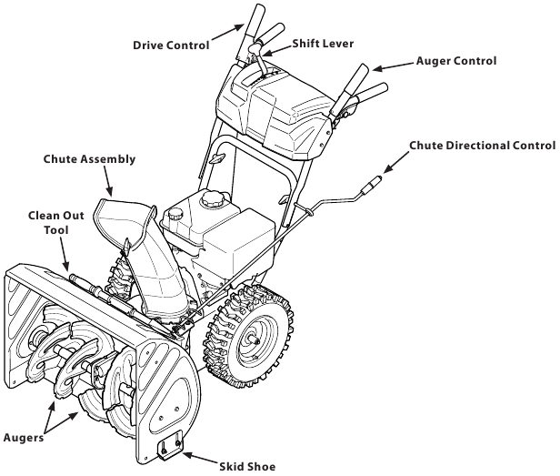Troy-Bilt Storm 2410 - Two-Stage Snow Thrower Manual | ManualsLib