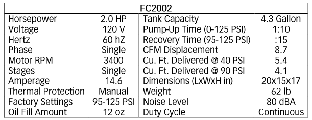 Rolair FC2002 - PORTABLE AIR COMPRESSOR Manual | ManualsLib