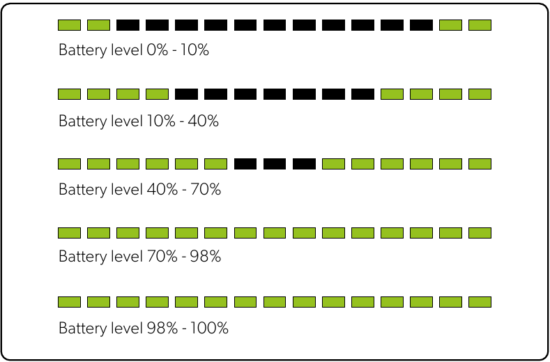 Gtech AirRAM 3 (AR50) - Vacuum Cleaner Manual | ManualsLib