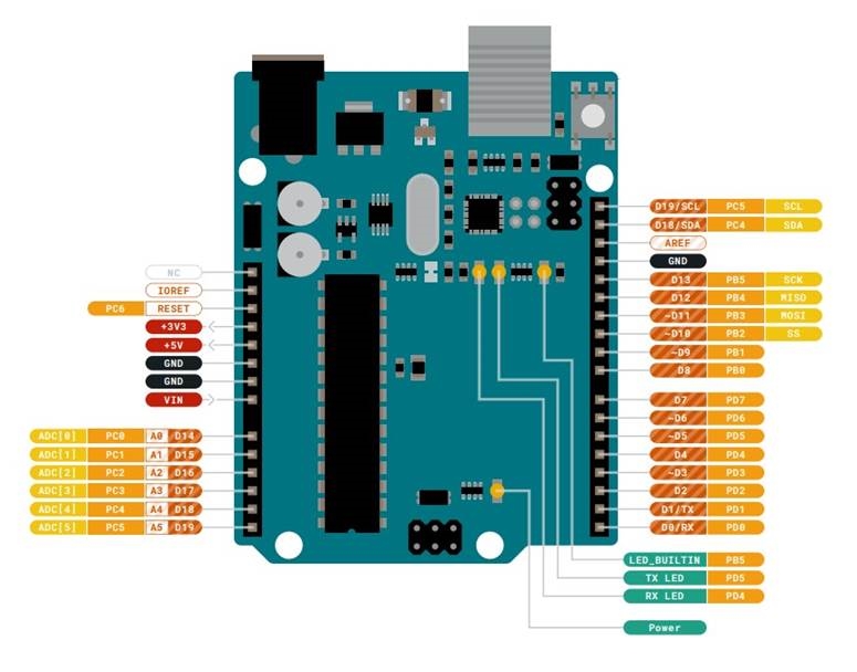 Arduino UNO R3 A000066 - Computer Hardware Manual | ManualsLib