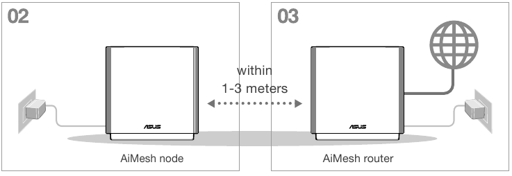 Asus ZenWiFi XT8 - AX6600 Tri Band WiFi Router Manual | ManualsLib