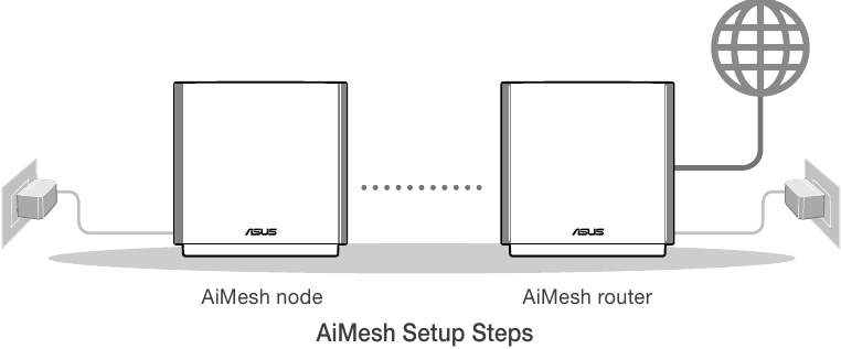 Asus ZenWiFi XT8 - AX6600 Tri Band WiFi Router Manual | ManualsLib
