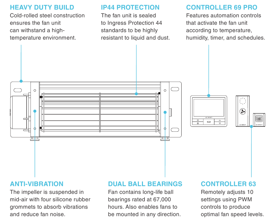 AC Infinity AIRBLAZE Series, AC-FBS10, AC-FBS12, AC-FBS14 - Blowers ...