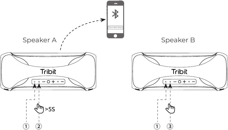 TRIBIT StormBox Blast BTS52 - Speaker Manual | ManualsLib