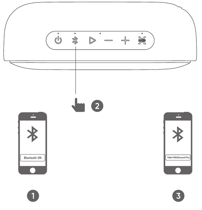 TRIBIT MAXSound Plus (IC-BTS25) - Speaker Manual | ManualsLib