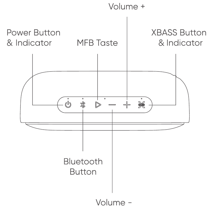 TRIBIT MAXSound Plus (IC-BTS25) - Speaker Manual | ManualsLib