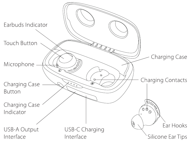 TRIBIT FlyBuds 3 (BTH92) - Earbuds Manual | ManualsLib