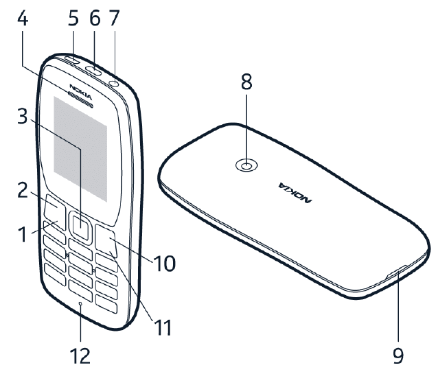 Nokia 110 (TA-1192) - Cell Phone 2019 Manual | ManualsLib