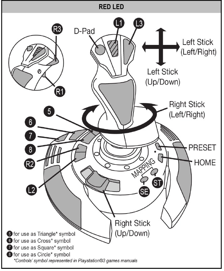 Thrustmaster T.Flight Stick X - Game Controller Manual | ManualsLib