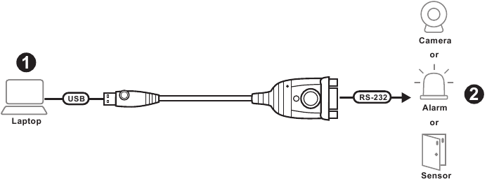ATEN UC232A, UC232A1, UC232AF - Adapter Manual | ManualsLib