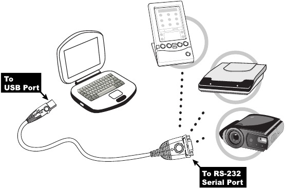 ATEN UC232A, UC232A1, UC232AF - Adapter Manual | ManualsLib