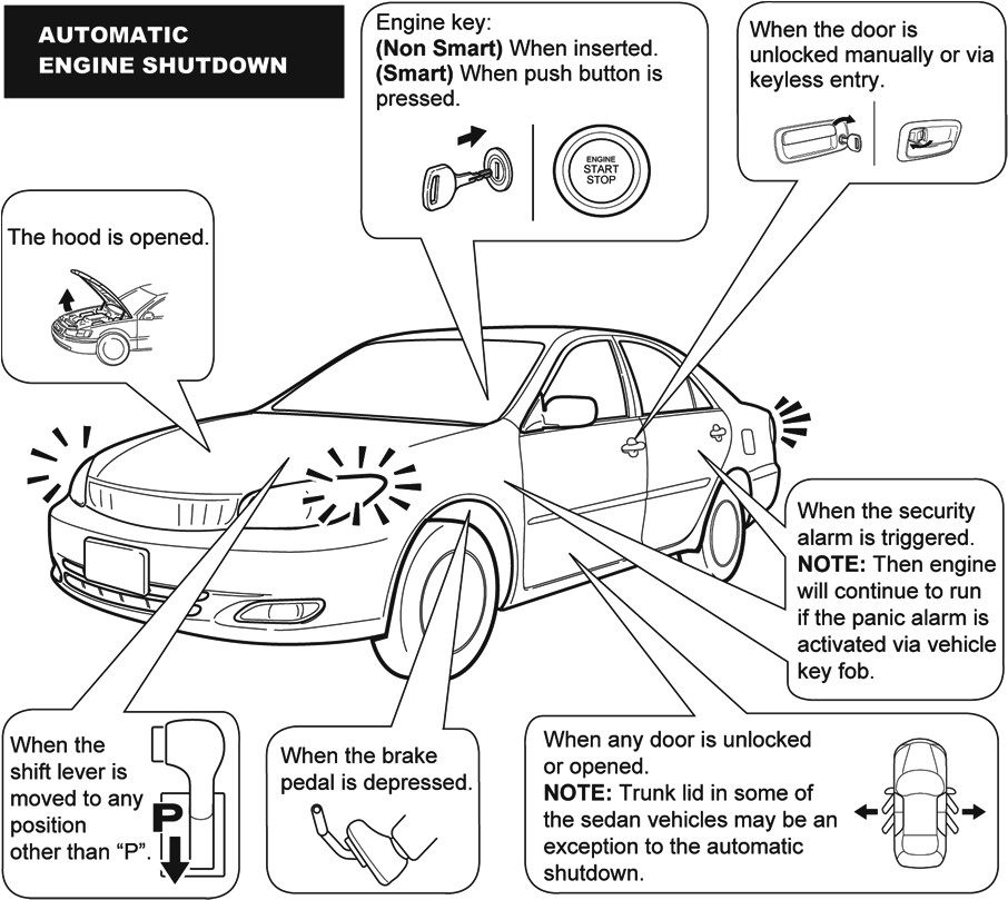 Toyota START+ - Remote Engine Starter Manual | ManualsLib