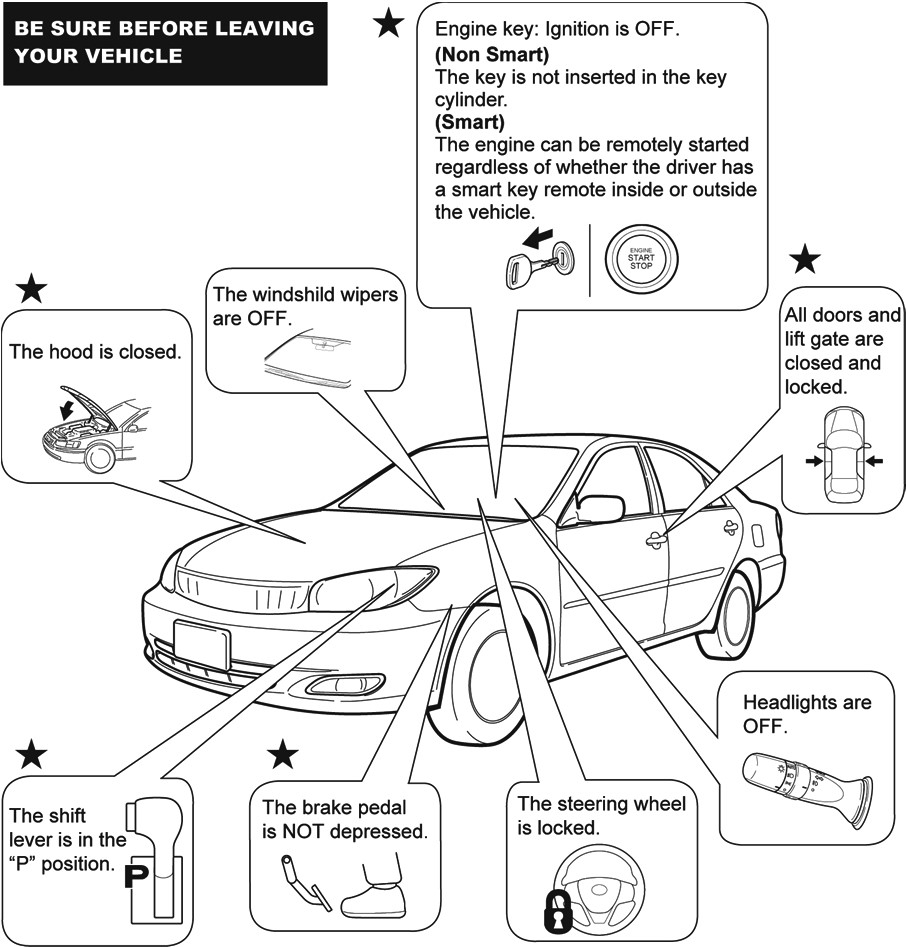 Toyota START+ - Remote Engine Starter Manual | ManualsLib