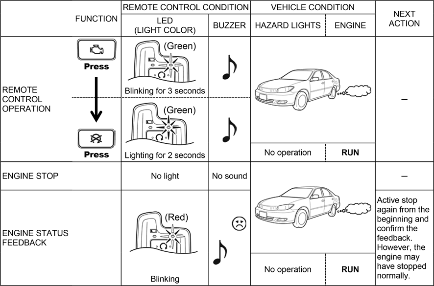 Toyota START+ - Remote Engine Starter Manual | ManualsLib