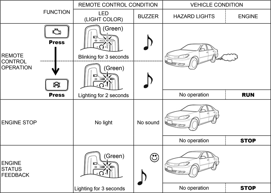 Toyota START+ - Remote Engine Starter Manual | ManualsLib