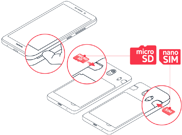 Nokia C100 - Phone Manual | ManualsLib