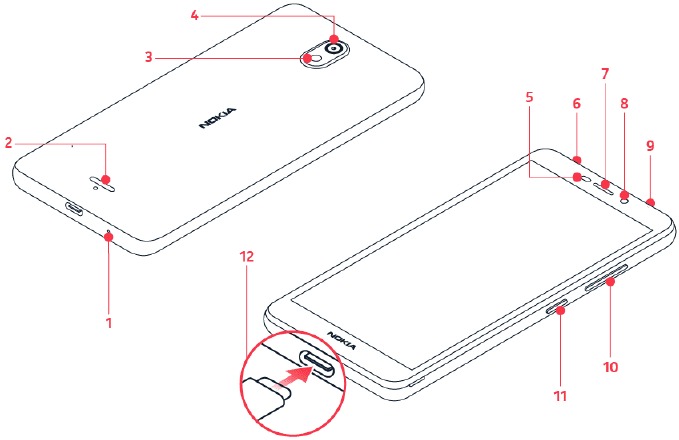 Nokia C100 - Phone Manual | ManualsLib