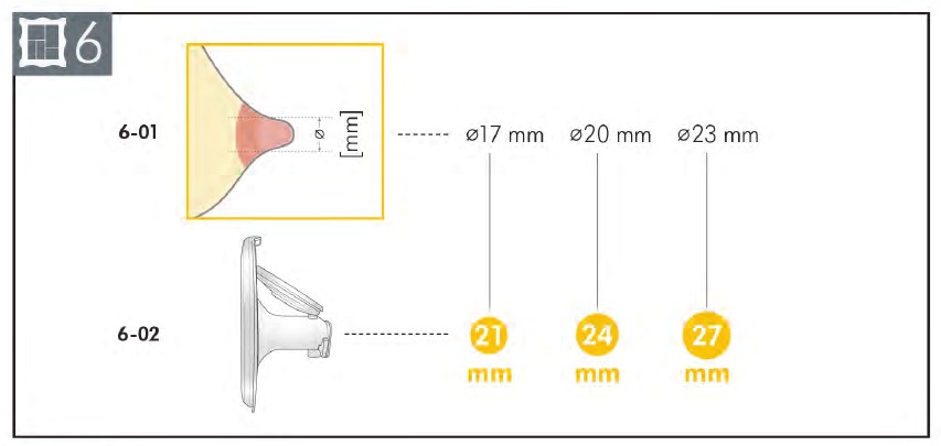 Medela Freestyle - Breast Pump Manual | ManualsLib