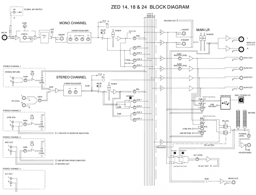 ALLEN & HEATH ZED-14, ZED-18, ZED-24 - Analog USB Mixer Manual | ManualsLib