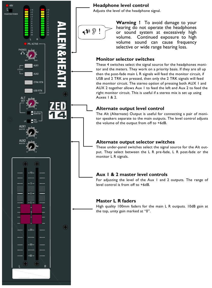 ALLEN & HEATH ZED-14, ZED-18, ZED-24 - Analog USB Mixer Manual | ManualsLib