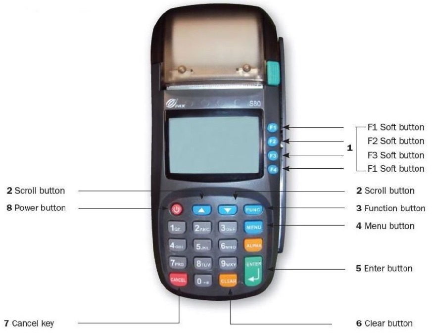 PAX S80 - Pos System Manual | ManualsLib