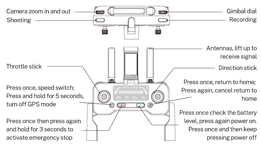 Bwine F7GB2 - Drone Manual | ManualsLib