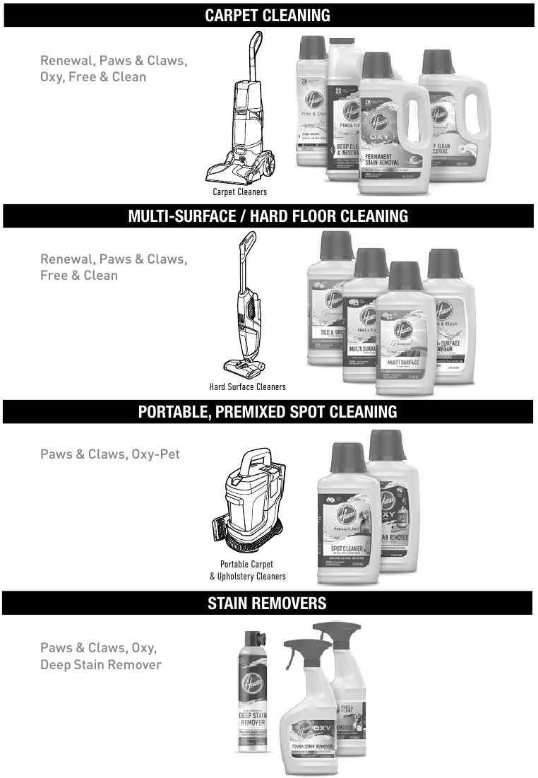 Hoover Pro Clean Pet - Carpet Washer Manual | ManualsLib