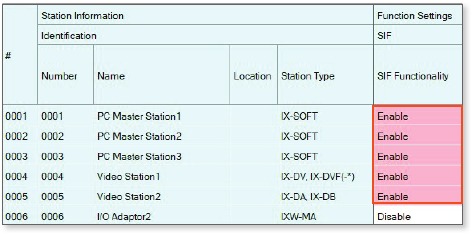 Aiphone IX Series, IXW-MA-SOFT - IP Video Intercom Manual | ManualsLib