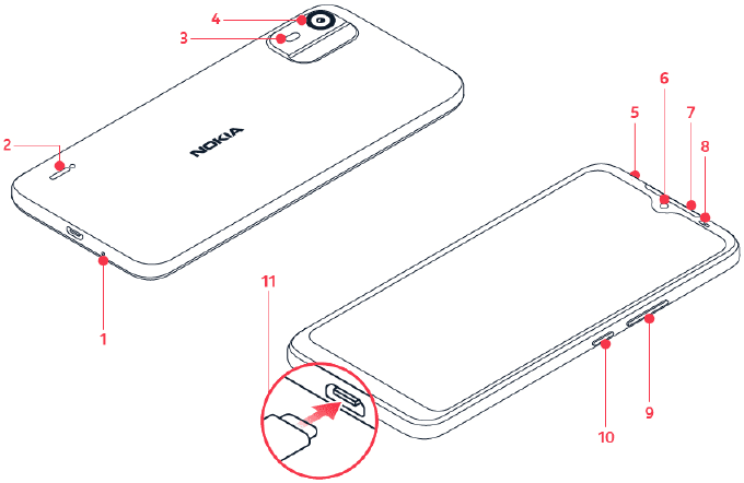 Nokia C12, TA-1535, TA-1519, TA-1508 - Cell Phone Manual | ManualsLib