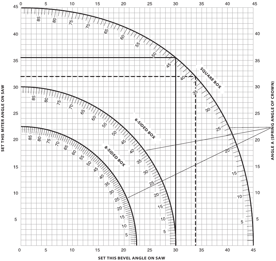 DeWalt DWS779 - Miter Saw Manual | ManualsLib