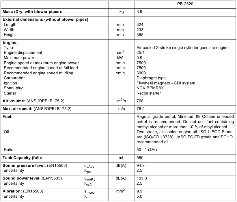 Echo PB-2520 - POWER BLOWER Manual | ManualsLib