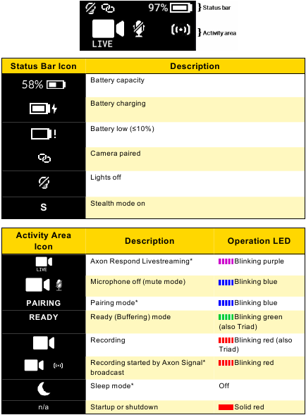 Axon Body 3 - Camera Manual | ManualsLib
