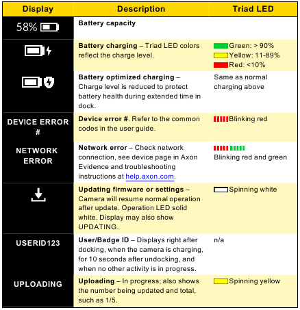 Axon Body 3 - Camera Manual | ManualsLib