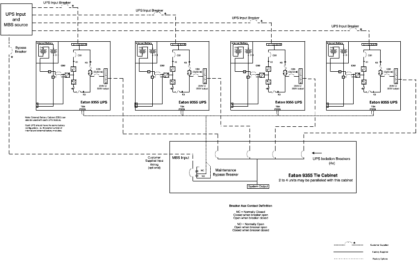 Eaton 9355 - Tie Cabinet Manual | ManualsLib