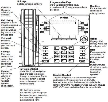 Mitel 6930, 6930w - IP Phone Manual | ManualsLib