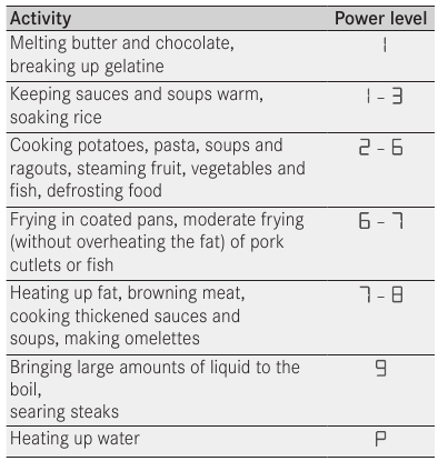 BORA X Pure, Pure, PUXA, PUXU - Induction Cooktop Manual | ManualsLib