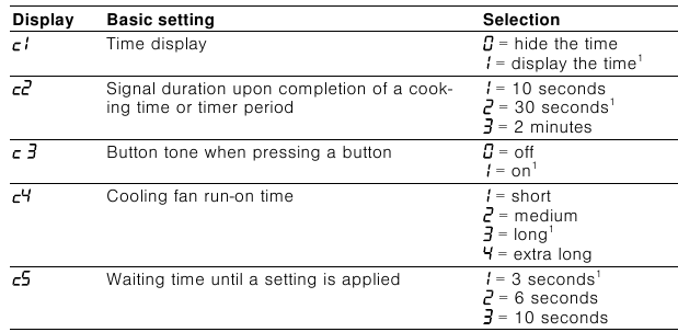 Siemens iQ500 MB535A0 0B Series, iQ500 MB535A0S0B - Oven Manual ...