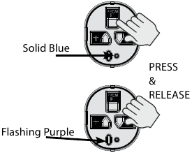 Genie 1035, 2035, 2055, 3053, 3055, 7035, 7055 - Door Opener Manual ...