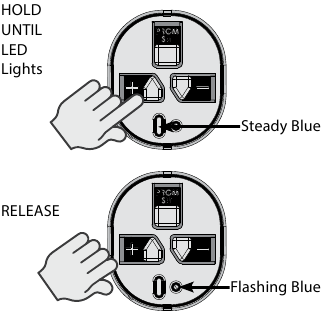 Genie 1035, 2035, 2055, 3053, 3055, 7035, 7055 - Door Opener Manual ...