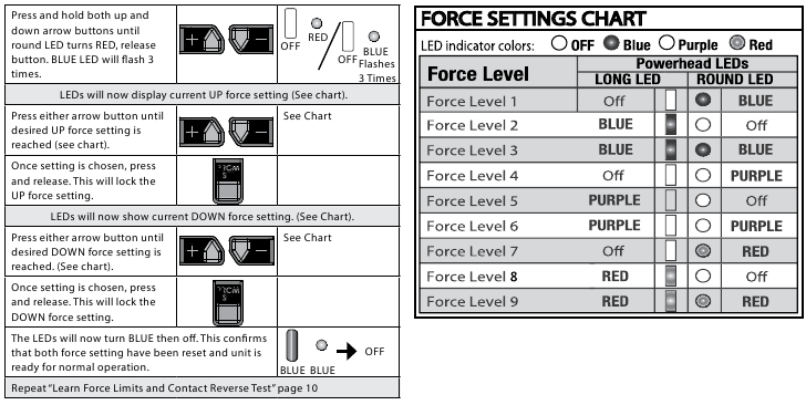 Genie 1035, 2035, 2055, 3053, 3055, 7035, 7055 - Door Opener Manual ...