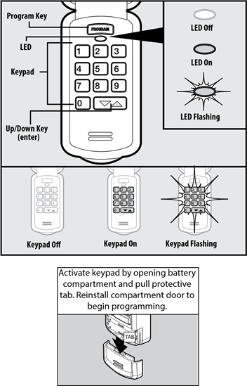 Genie 1035, 2035, 2055, 3053, 3055, 7035, 7055 - Door Opener Manual ...
