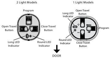 Genie 1035, 2035, 2055, 3053, 3055, 7035, 7055 - Door Opener Manual ...