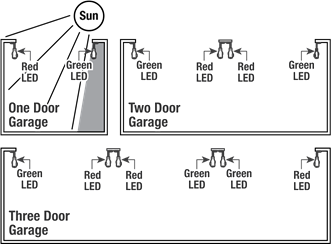 Genie 1035, 2035, 2055, 3053, 3055, 7035, 7055 - Door Opener Manual ...