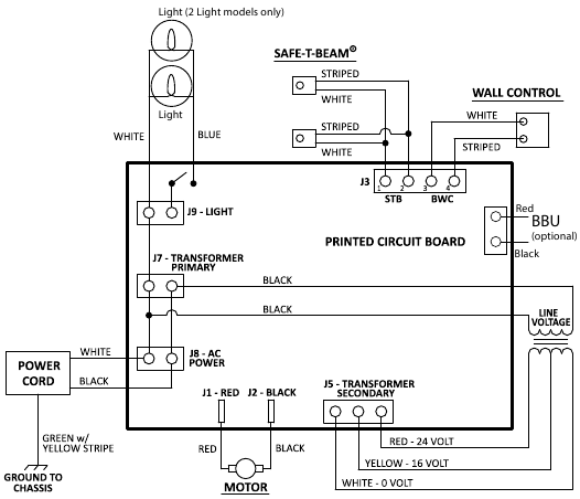 Genie 1035, 2035, 2055, 3053, 3055, 7035, 7055 - Door Opener Manual ...